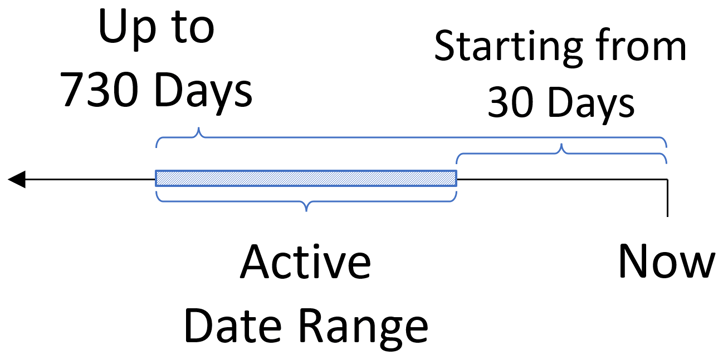 Creating Date Ranges