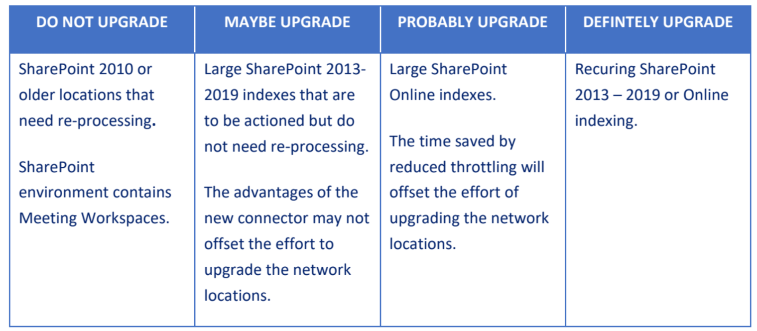 The New SharePoint Connector