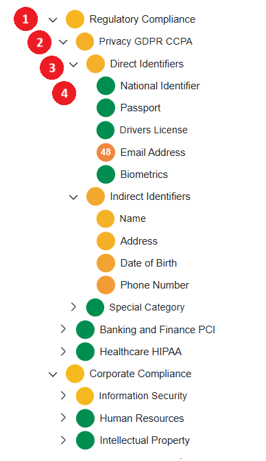 Scores Overview